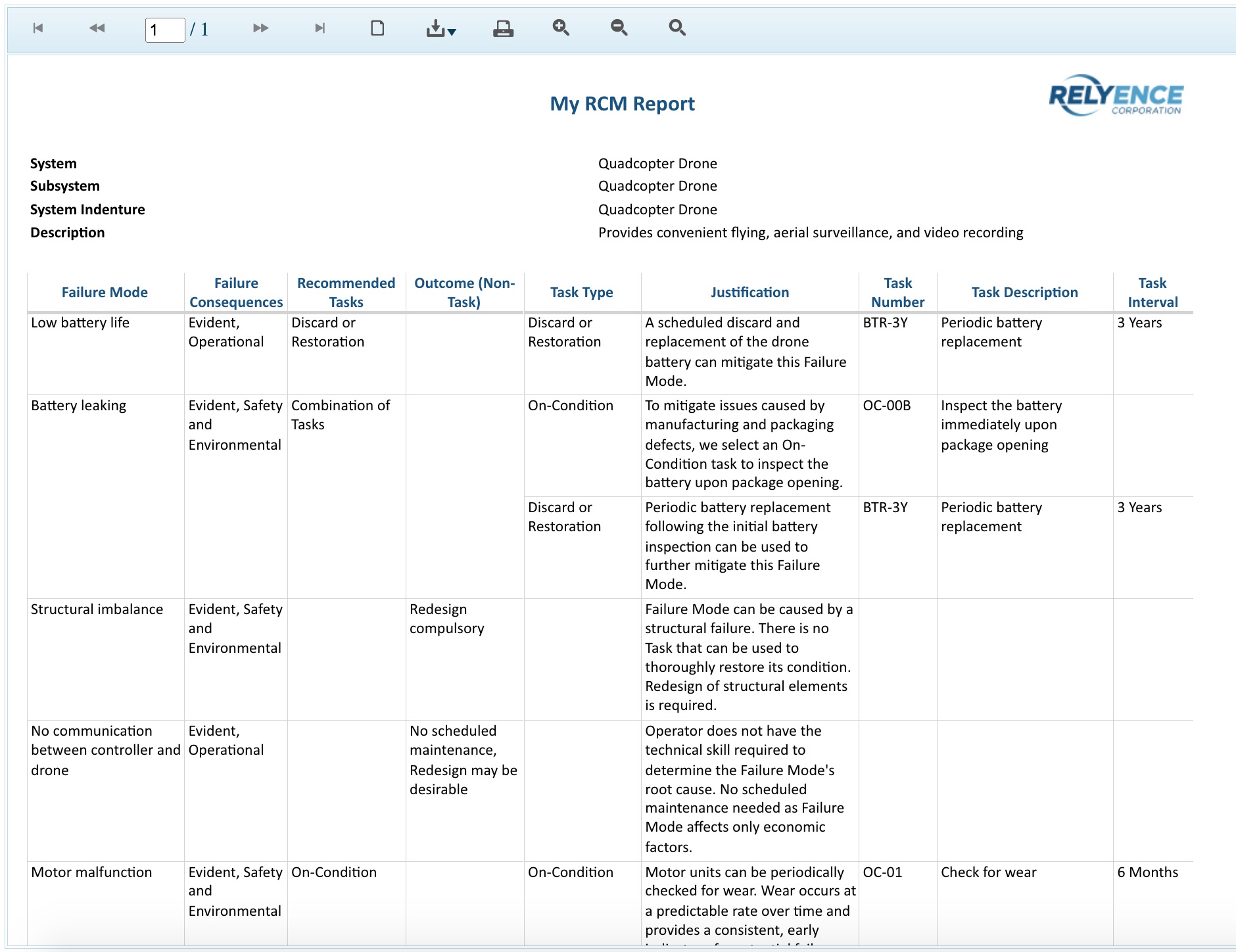 Generating RCM Reports